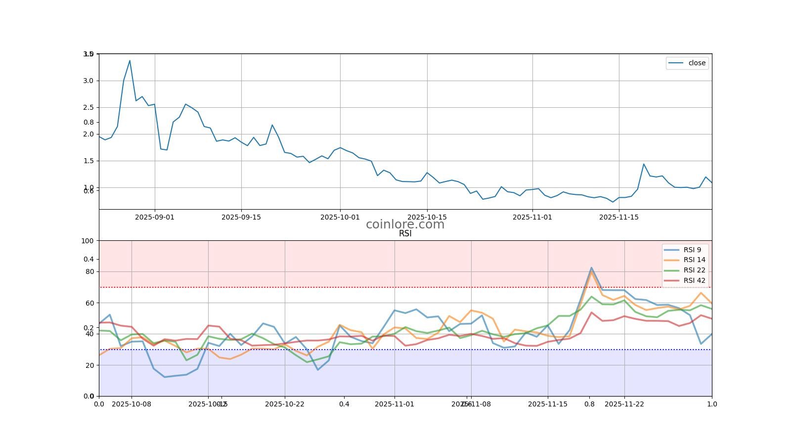 Fistbump RSI indicator