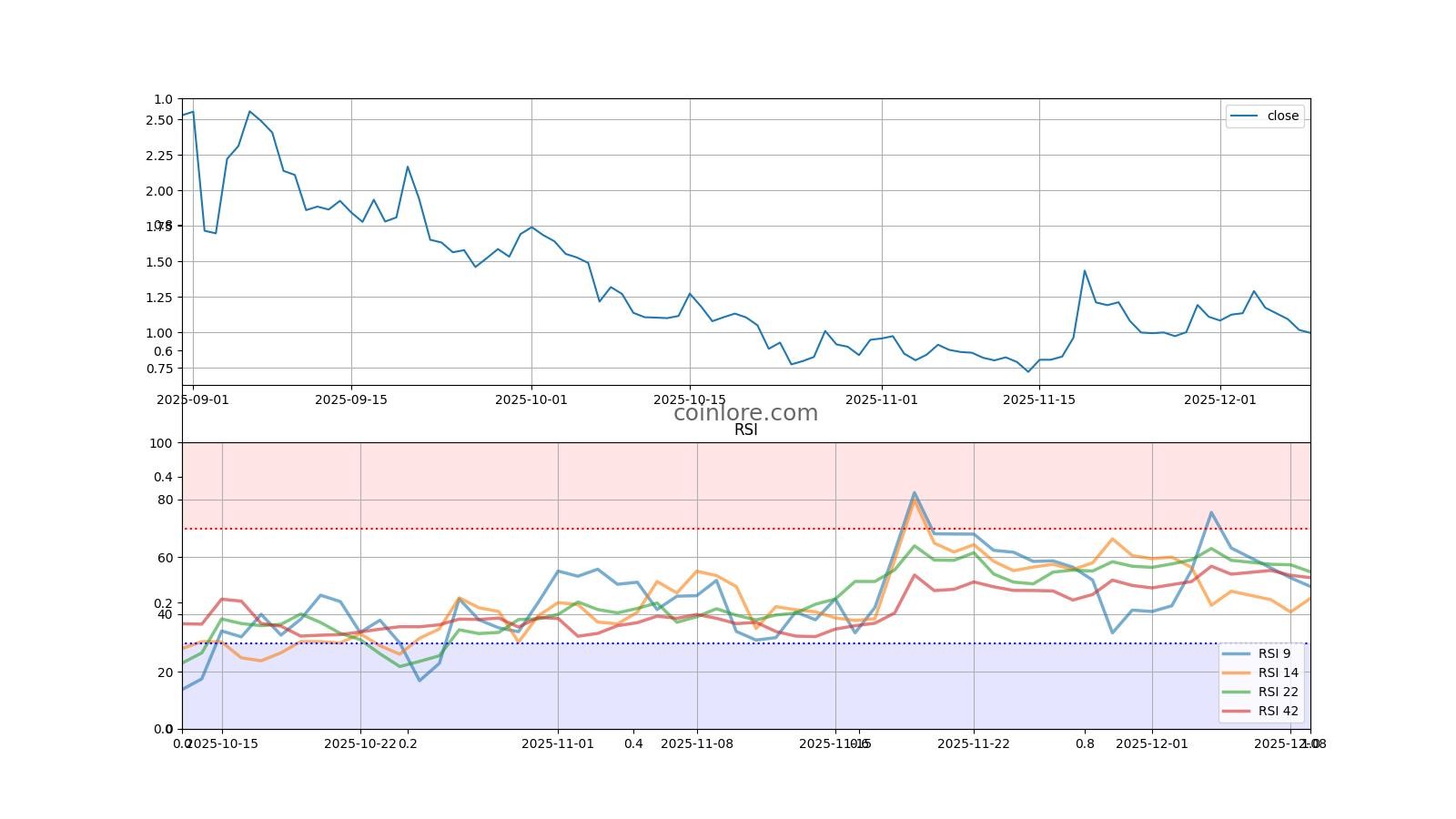 Fistbump RSI indicator