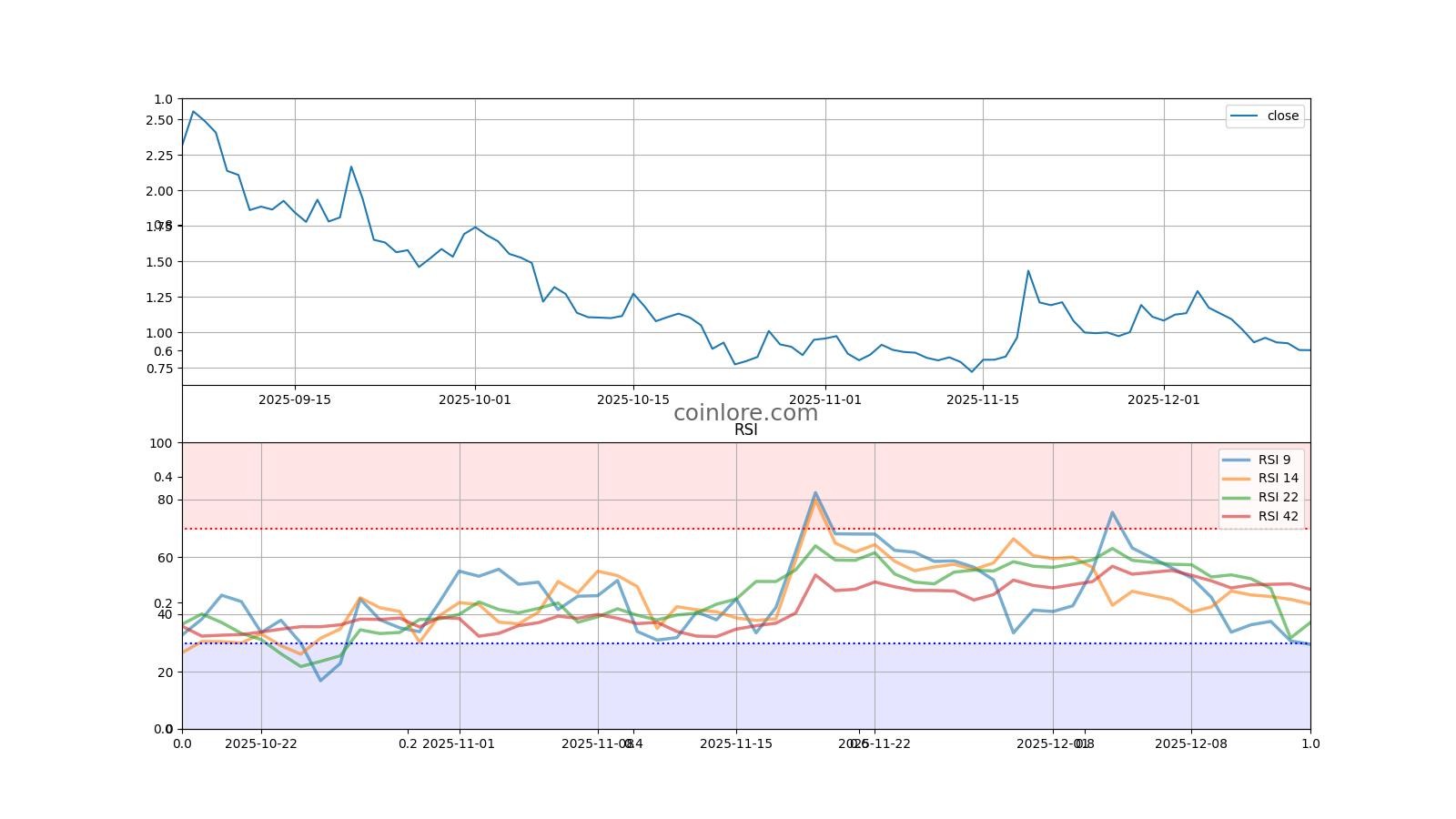 Fistbump RSI indicator