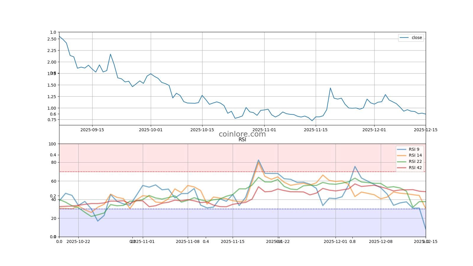 Fistbump RSI indicator
