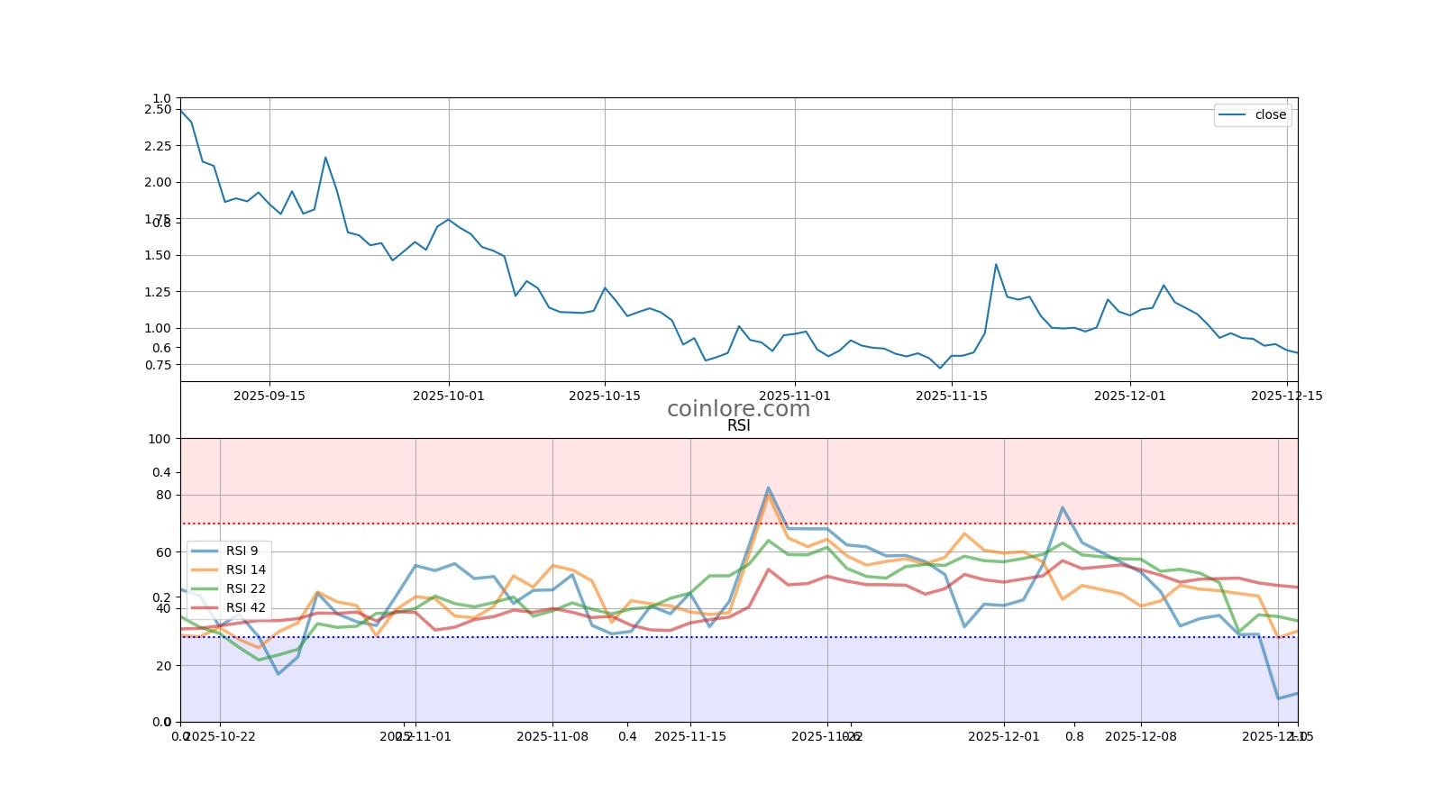 Fistbump RSI indicator