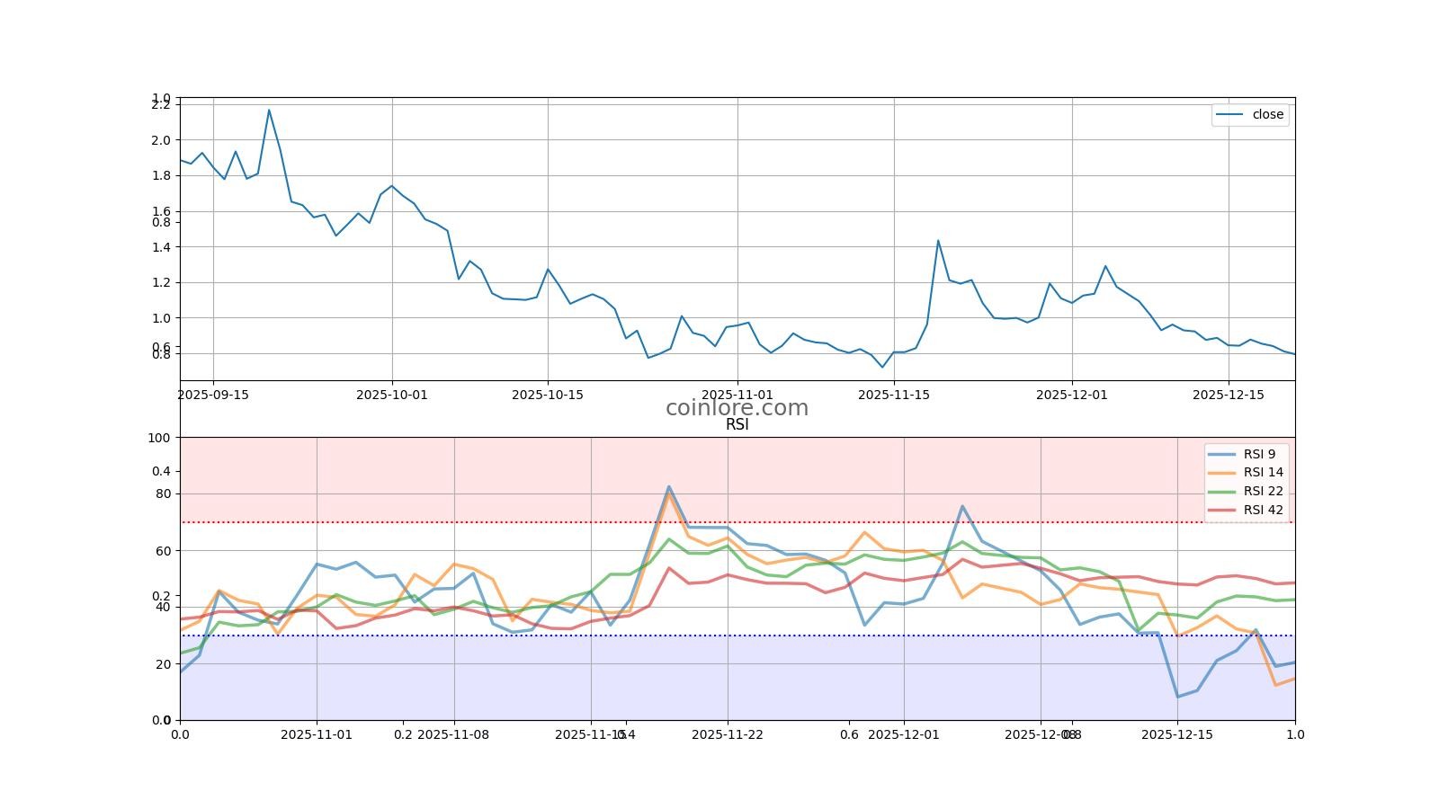 Fistbump RSI indicator