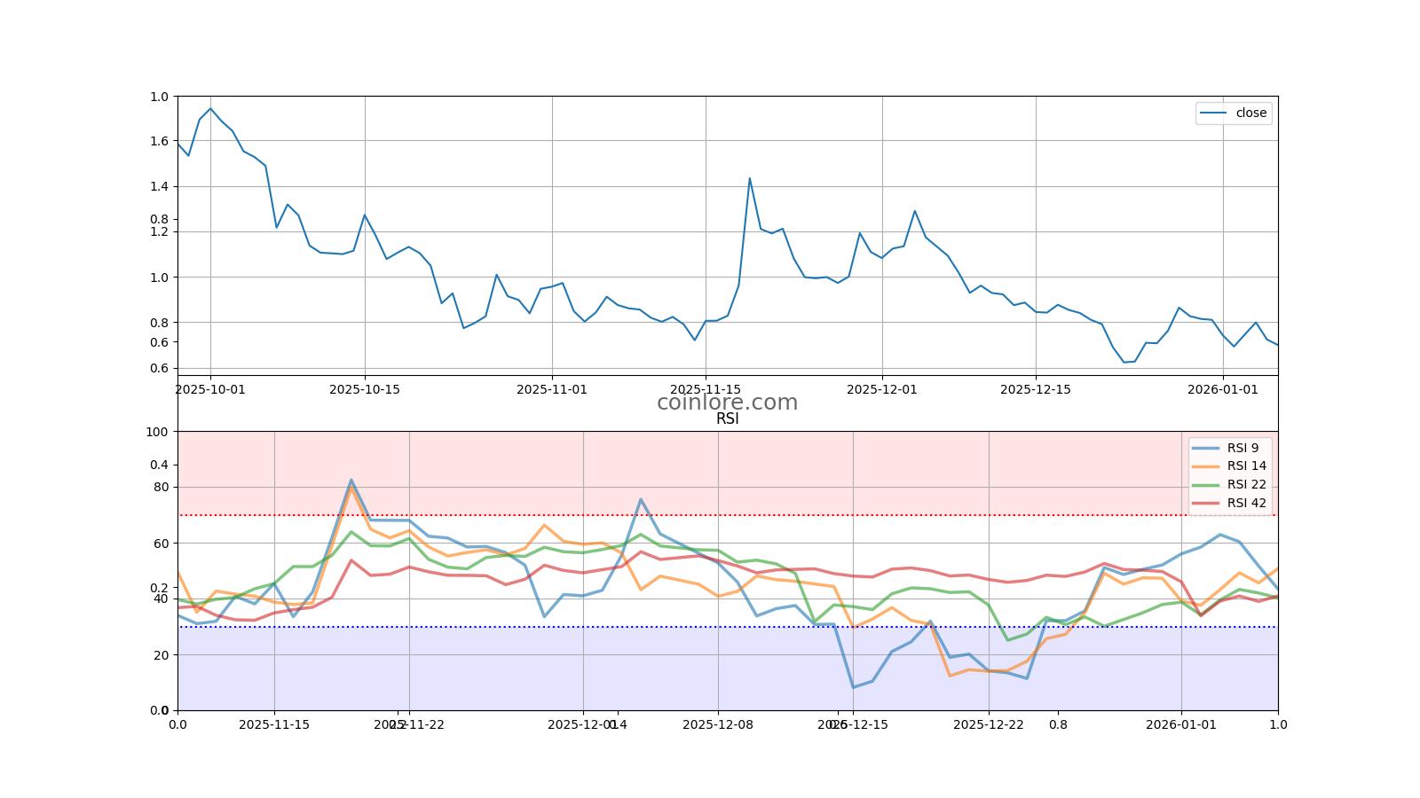Fistbump RSI indicator