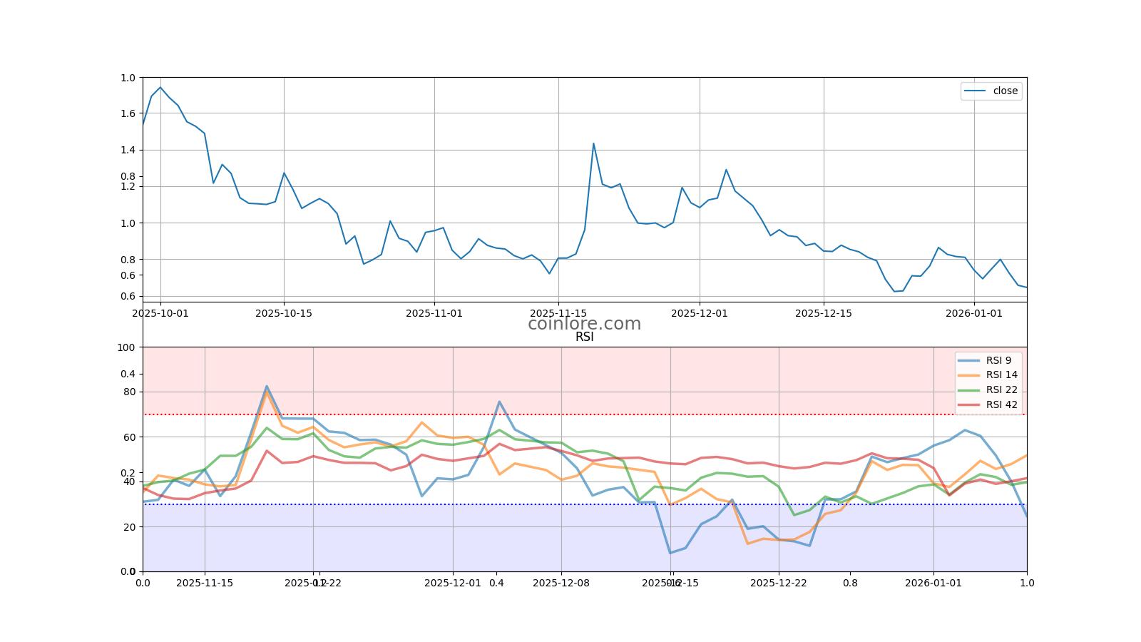 Fistbump RSI indicator