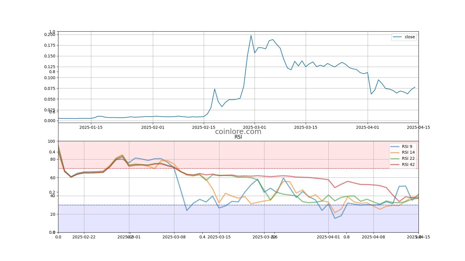 Fistbump RSI indicator