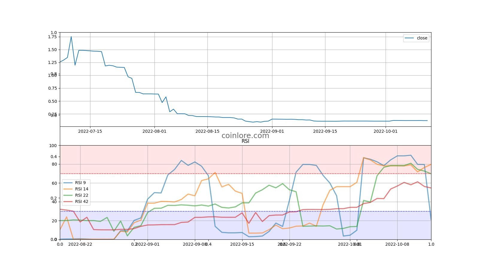 Fistbump RSI indicator