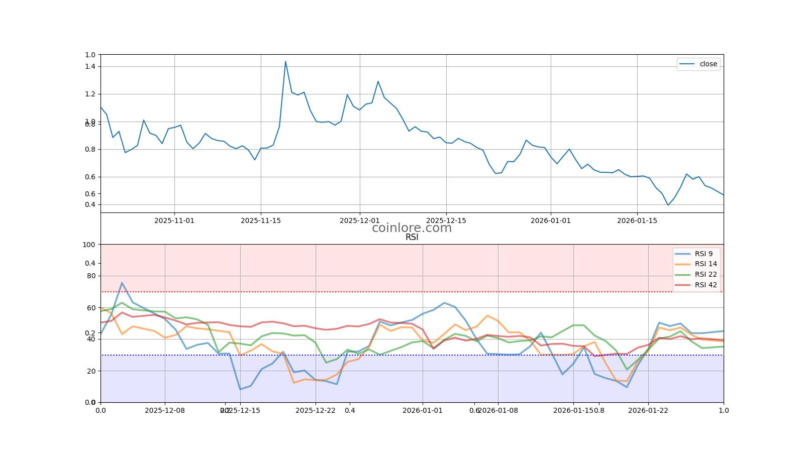 Fistbump RSI indicator