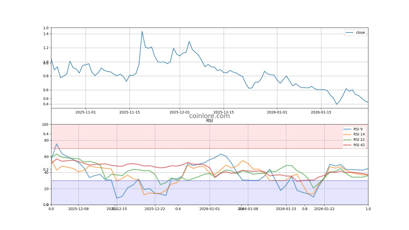 Fistbump RSI indicator