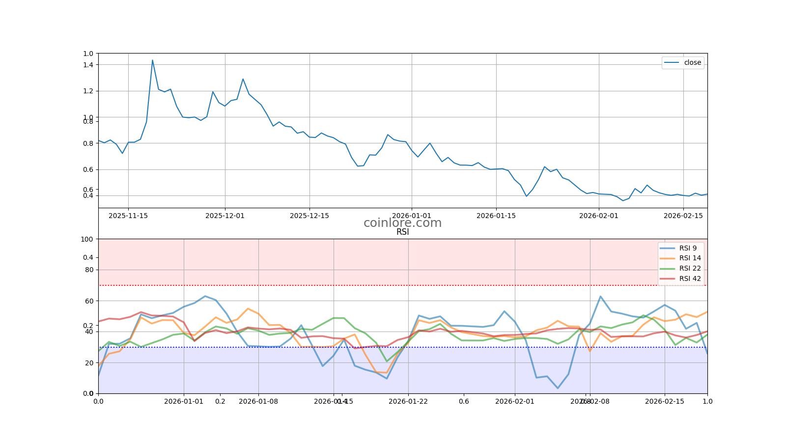 Fistbump RSI indicator