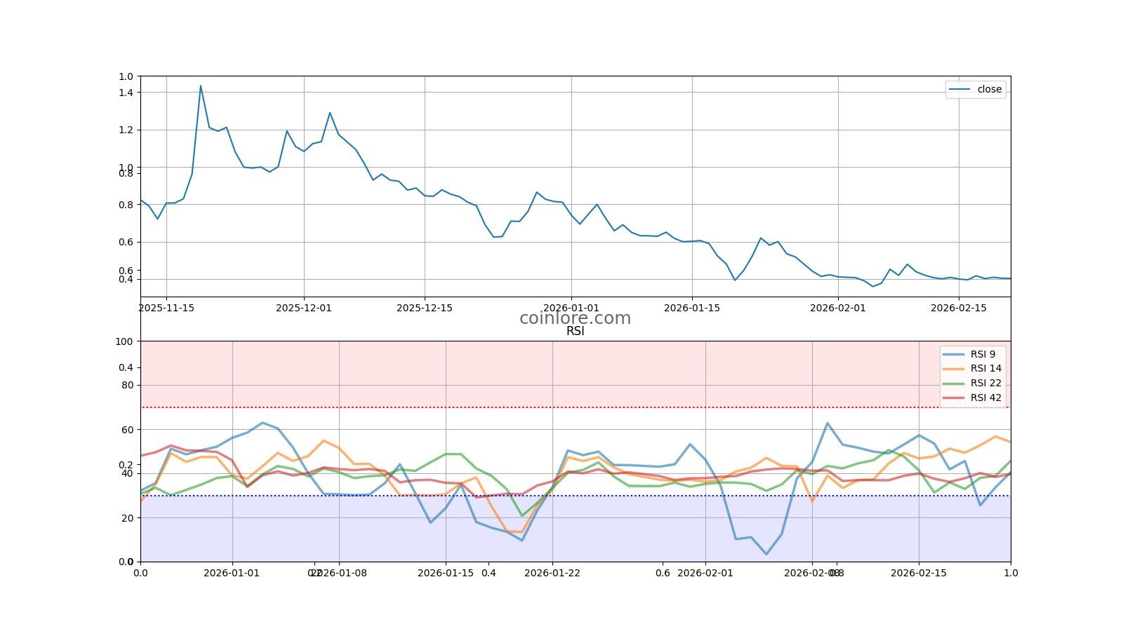 Fistbump RSI indicator