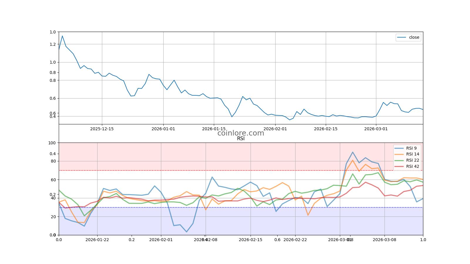 Fistbump RSI indicator