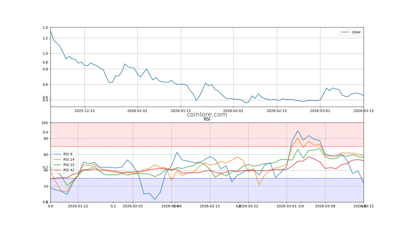 Fistbump RSI indicator