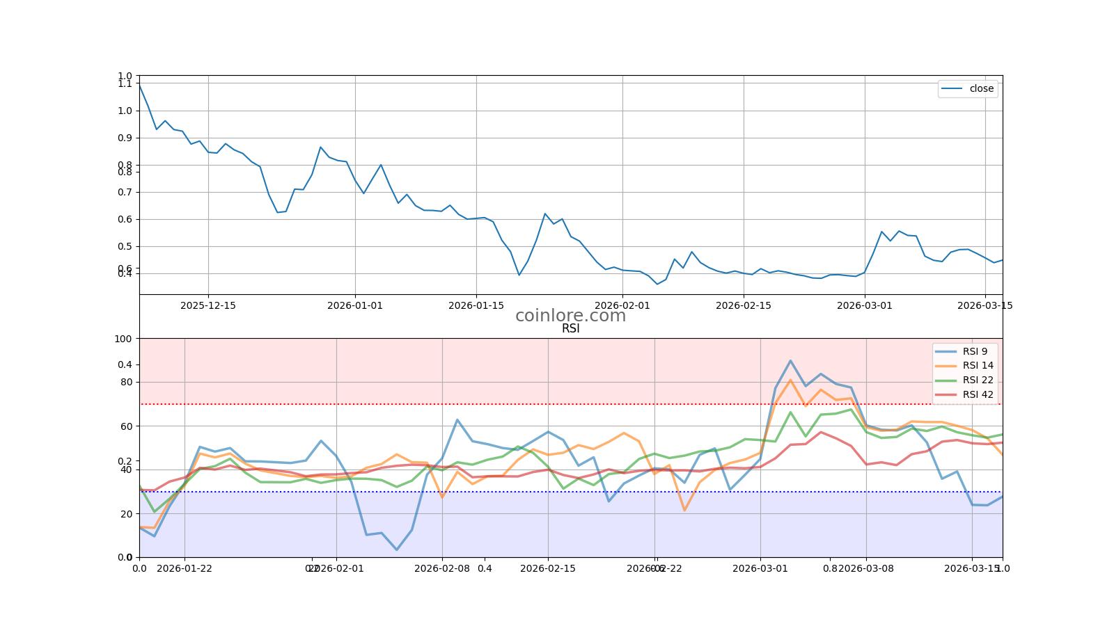 Fistbump RSI indicator