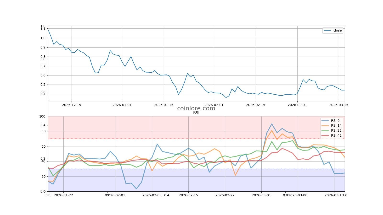 Fistbump RSI indicator