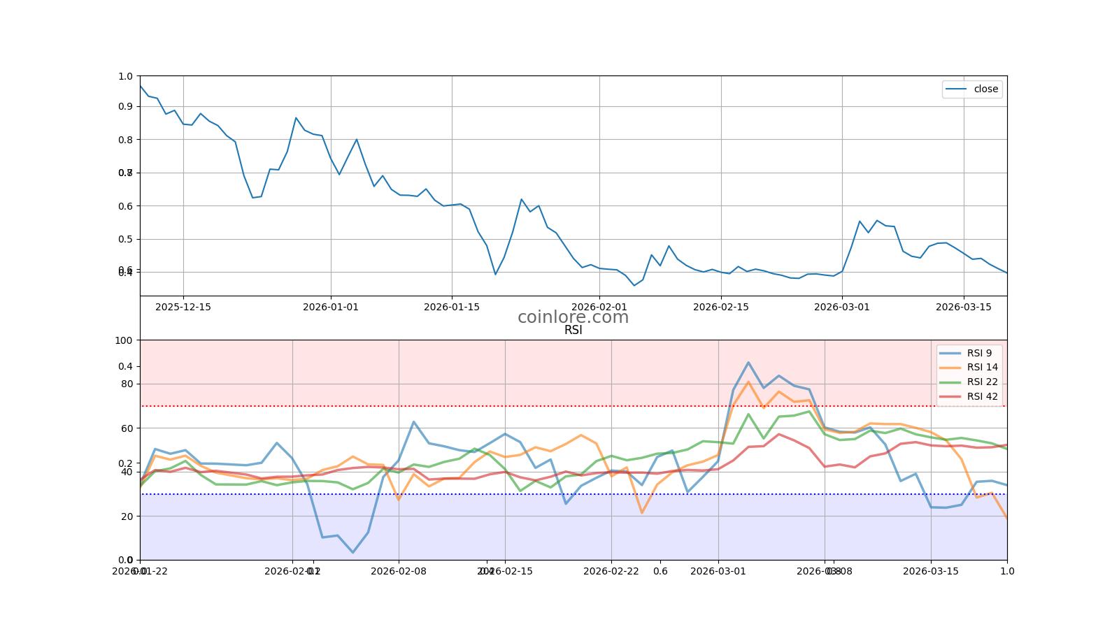 Fistbump RSI indicator
