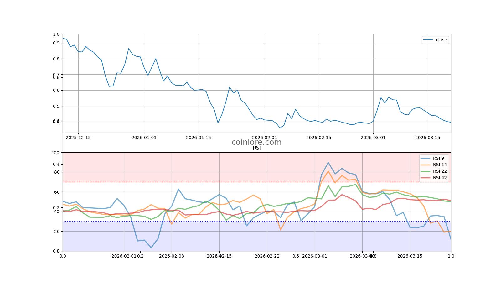 Fistbump RSI indicator