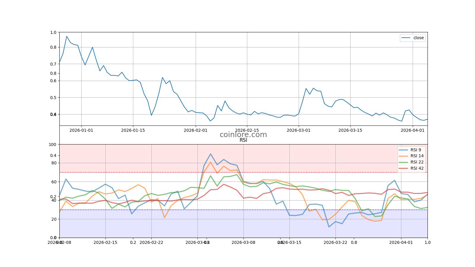 Fistbump RSI indicator