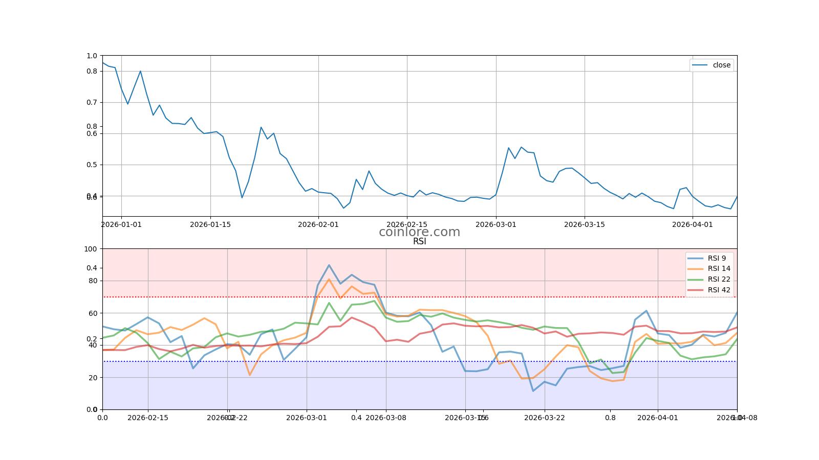 Fistbump RSI indicator
