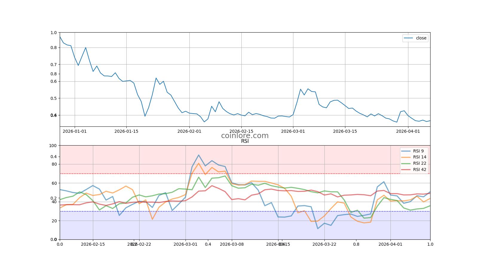 Fistbump RSI indicator