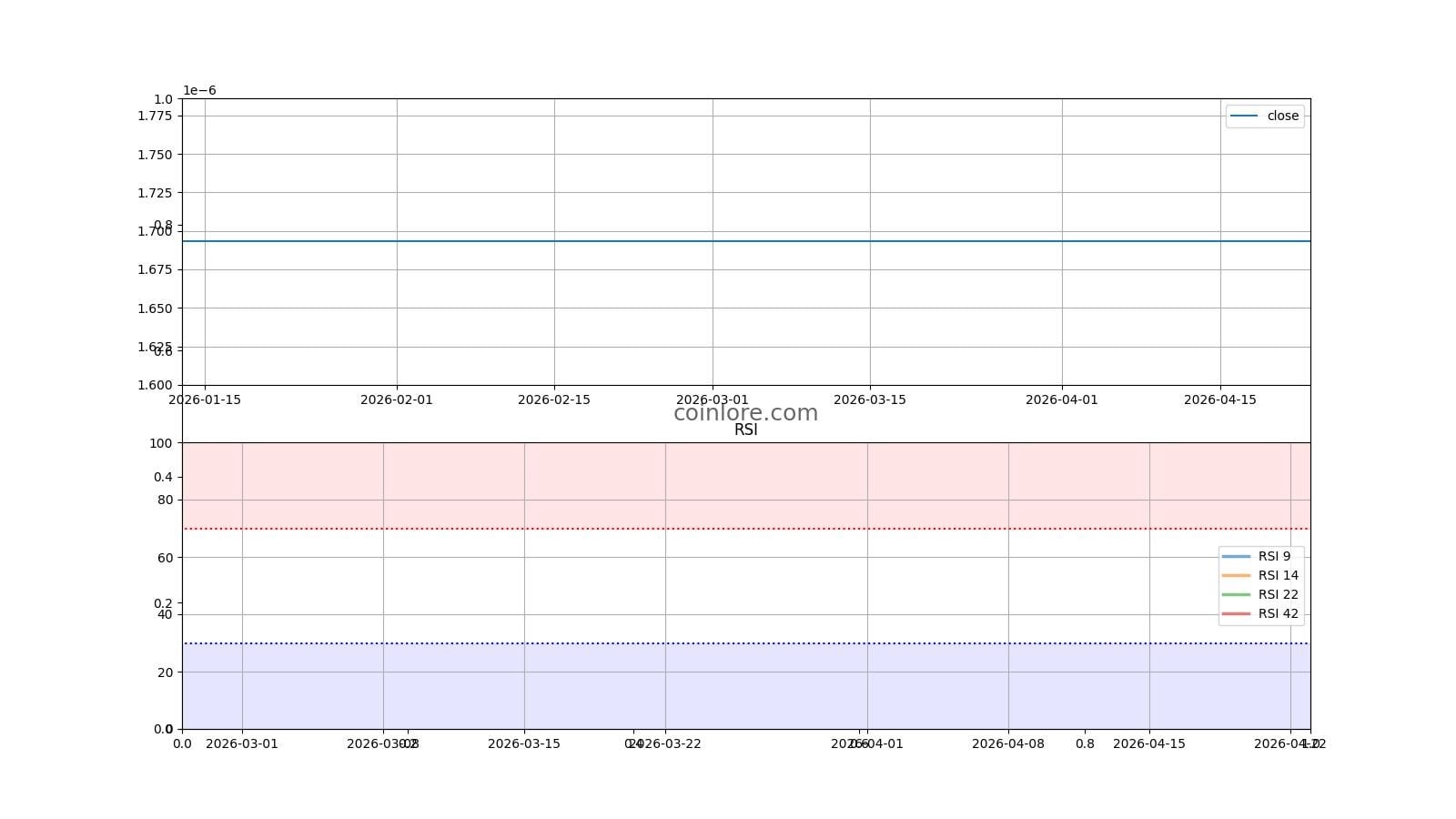 FitBurn RSI indicator