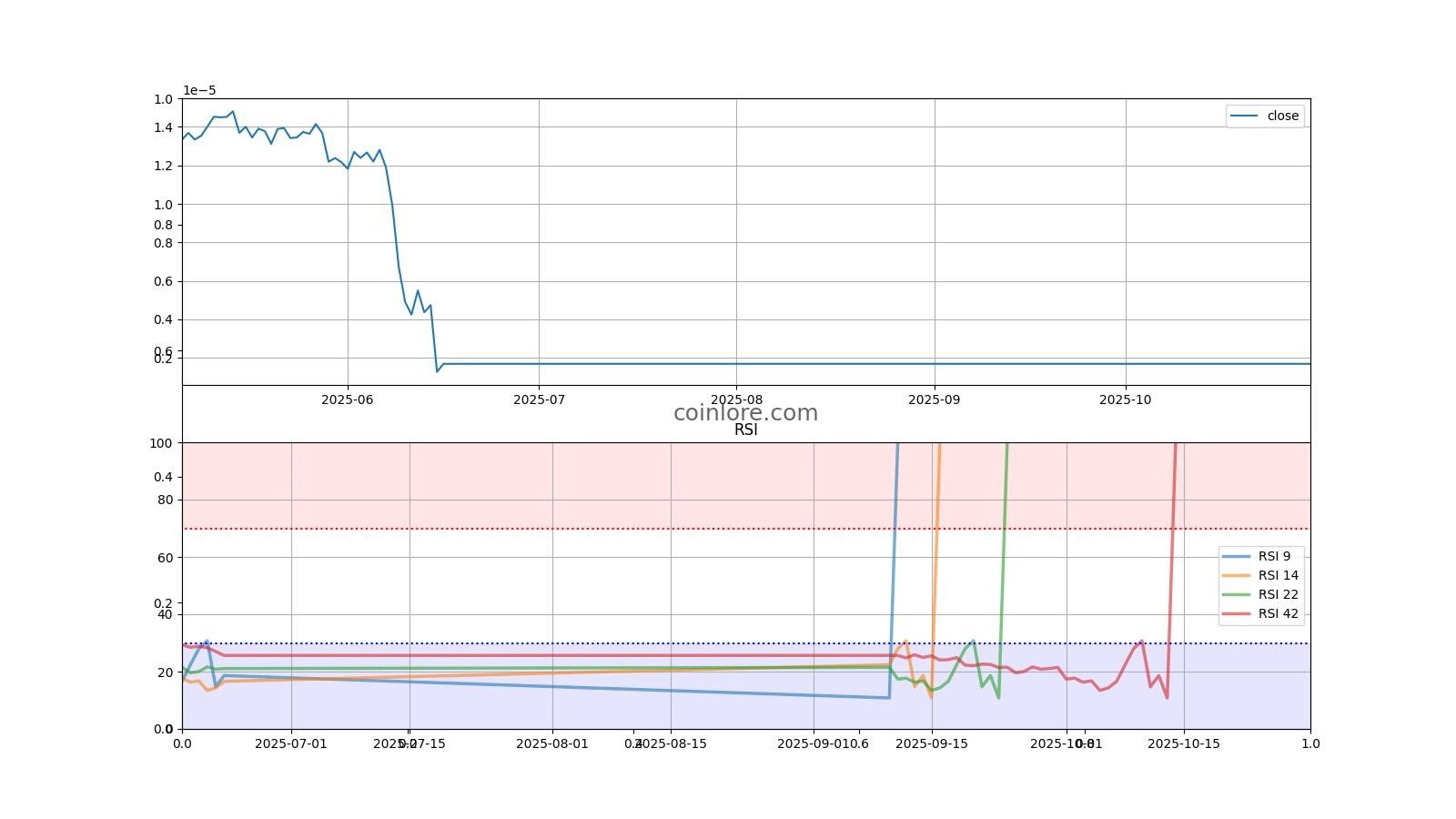 FitBurn RSI indicator
