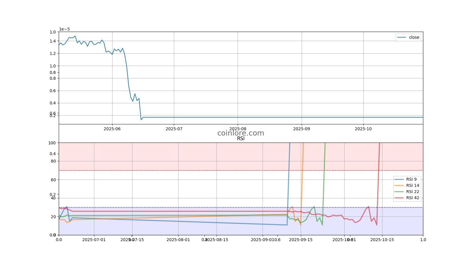 FitBurn RSI indicator