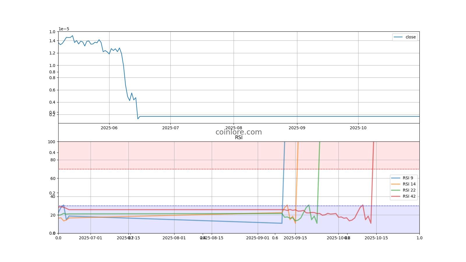 FitBurn RSI indicator