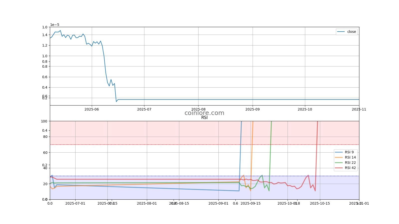 FitBurn RSI indicator