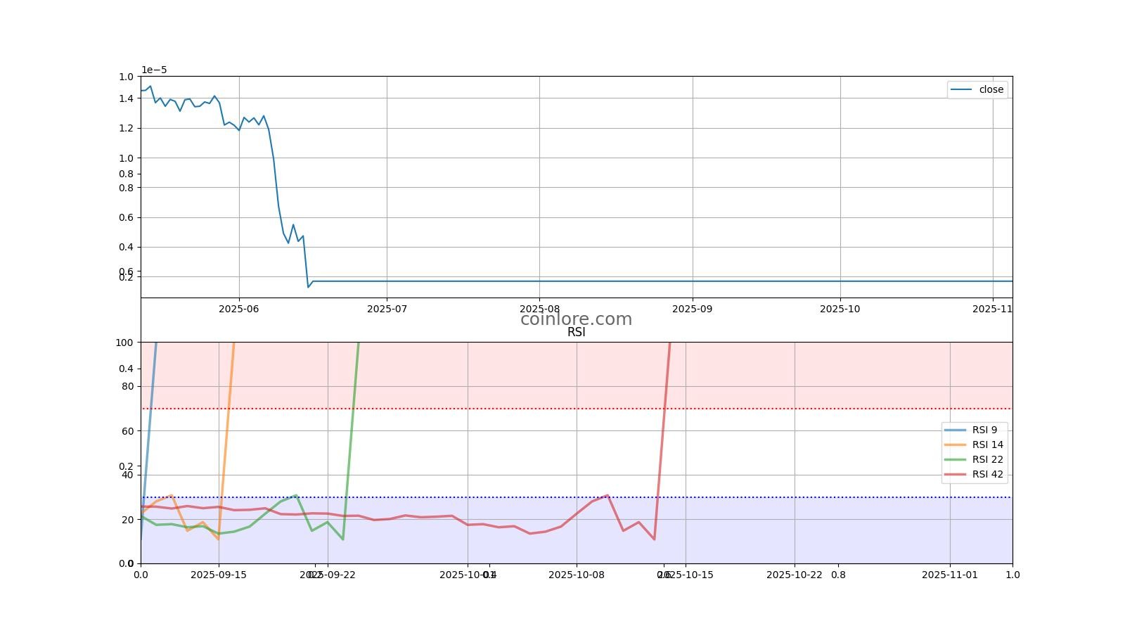 FitBurn RSI indicator