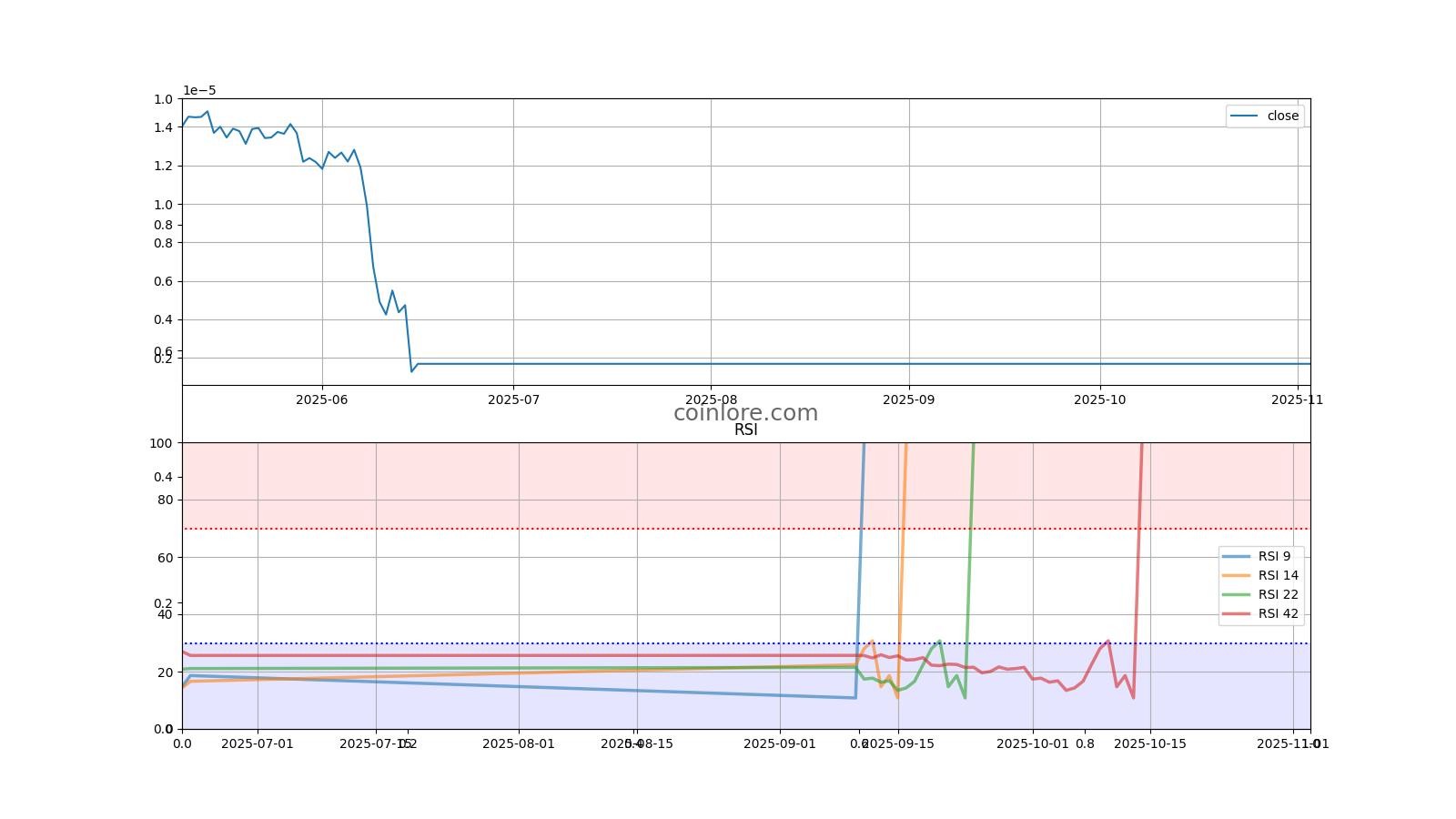 FitBurn RSI indicator