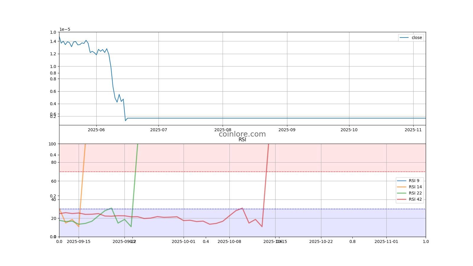 FitBurn RSI indicator