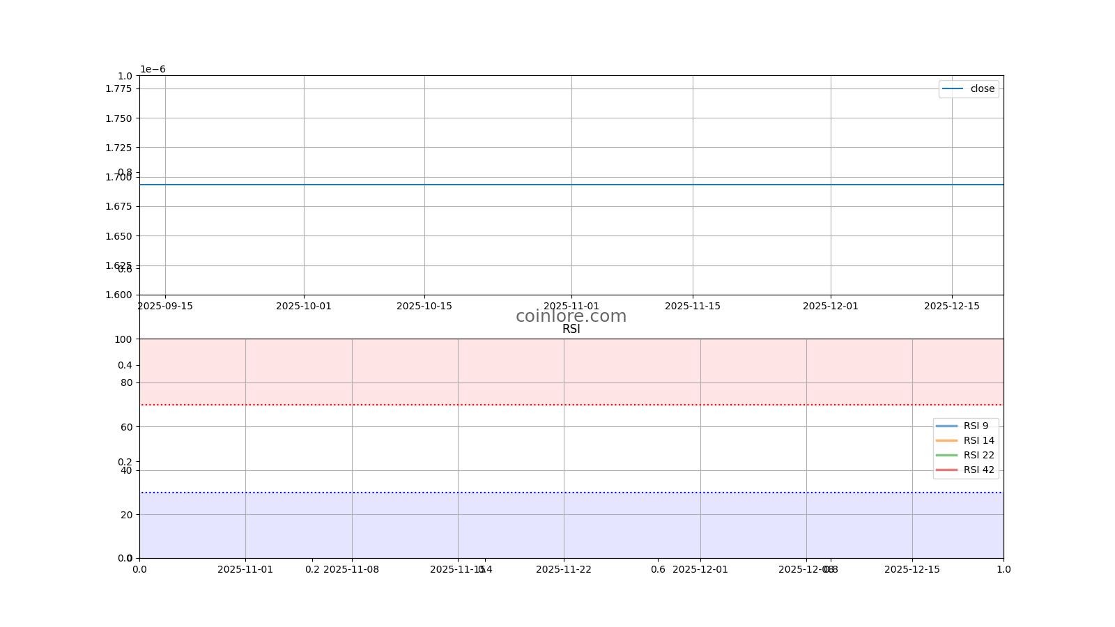 FitBurn RSI indicator