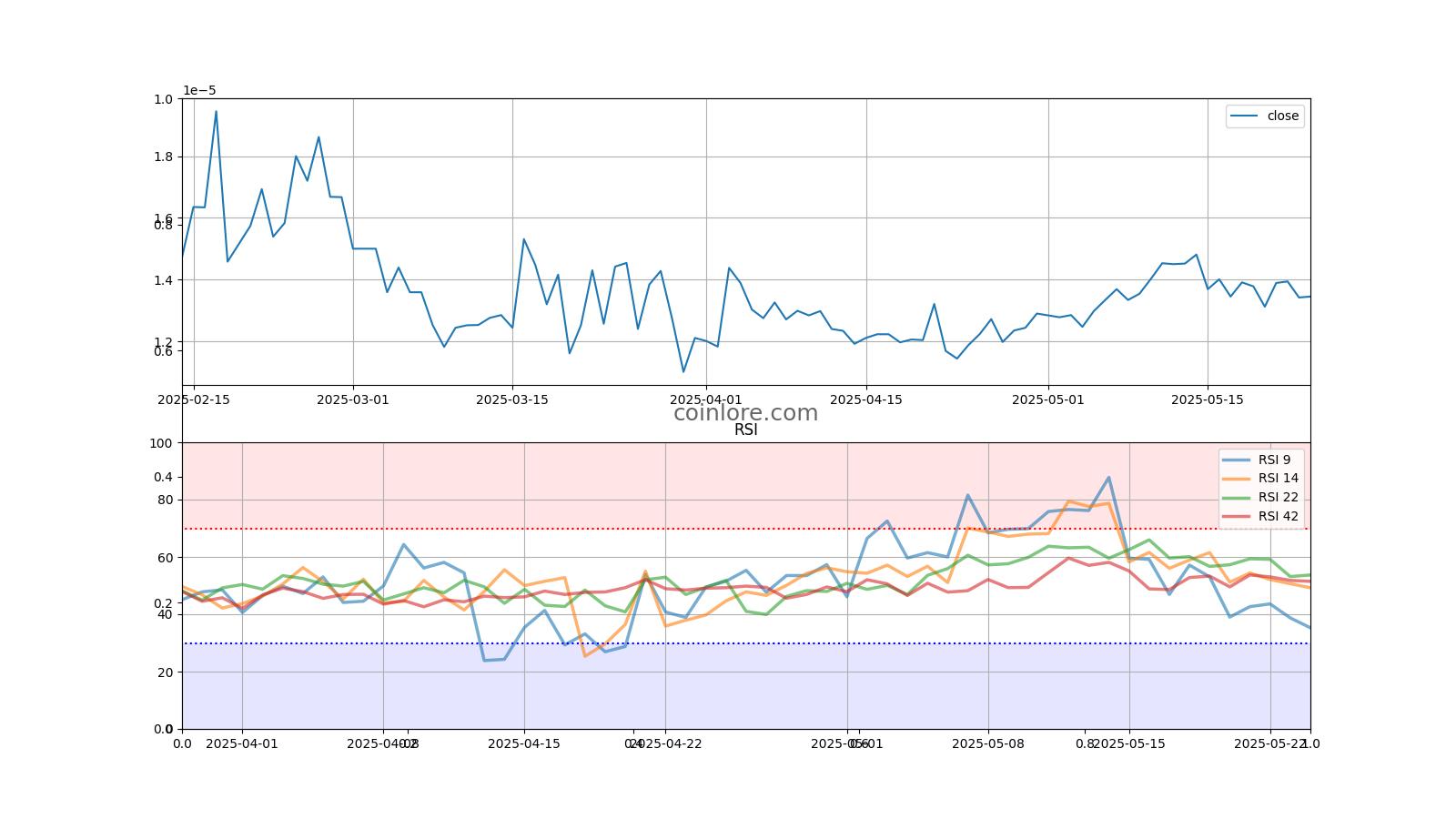 FitBurn RSI indicator
