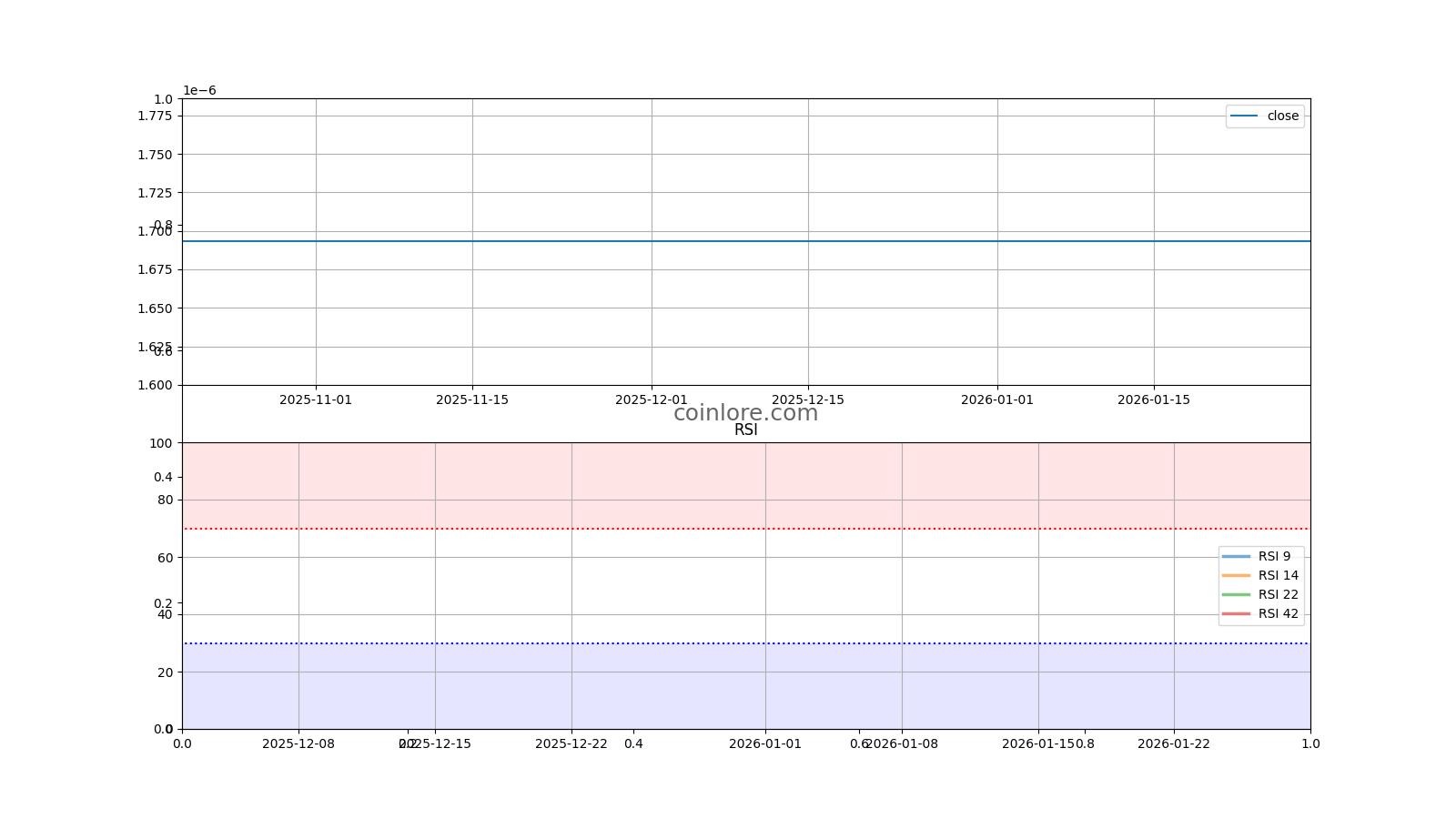 FitBurn RSI indicator