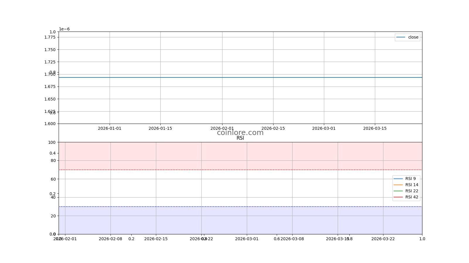 FitBurn RSI indicator