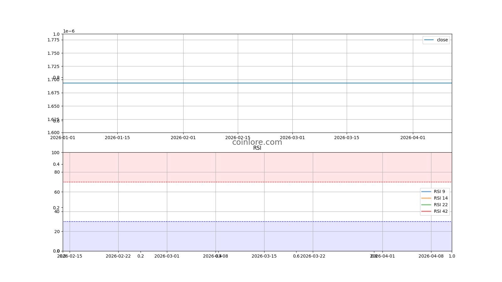 FitBurn RSI indicator
