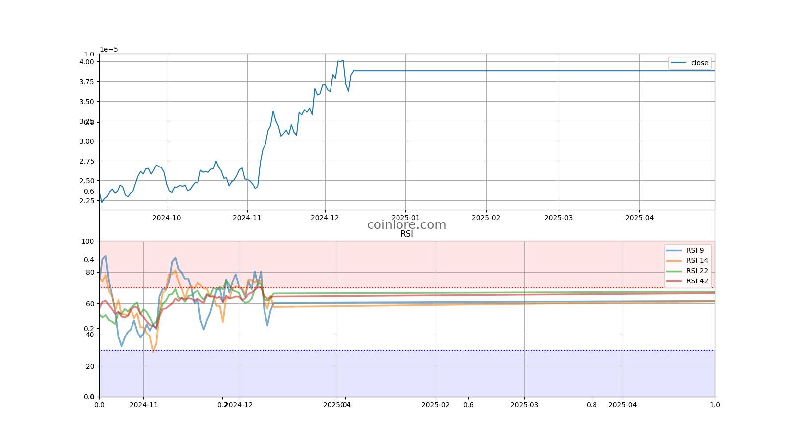 Fivebalance RSI indicator