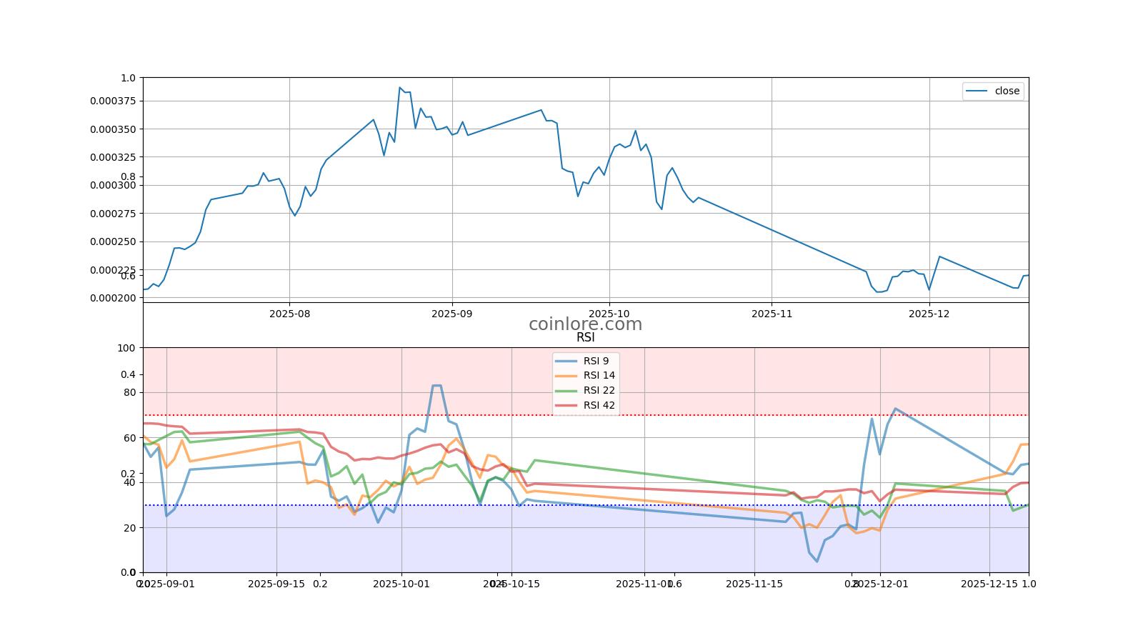 FiveKM KMT RSI indicator