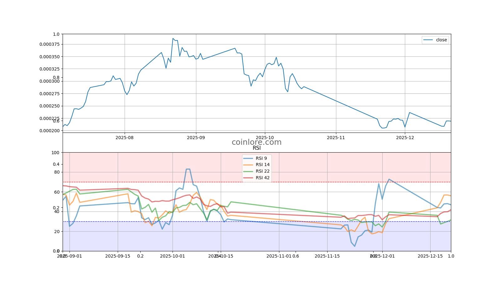FiveKM KMT RSI indicator