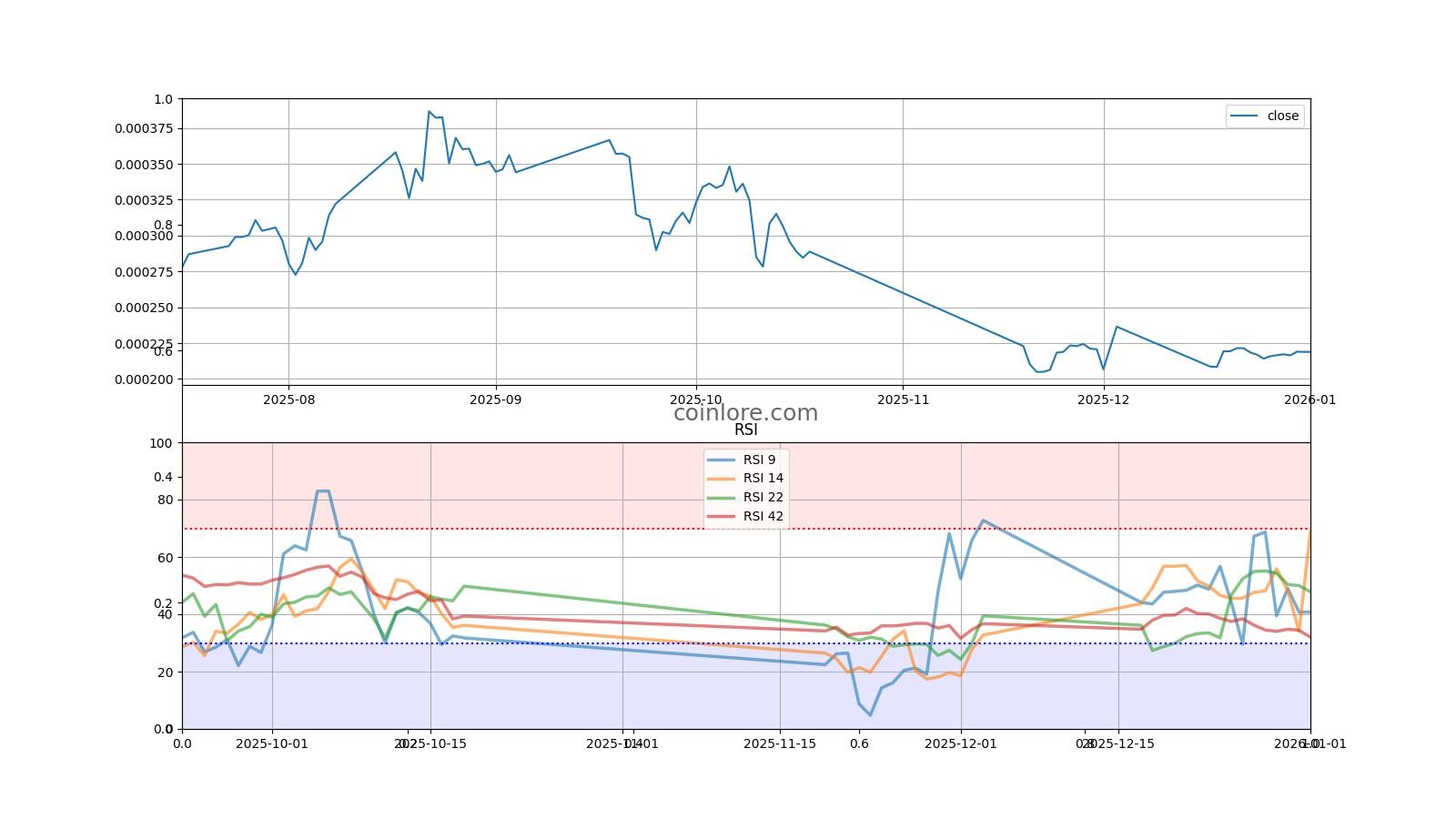 FiveKM KMT RSI indicator
