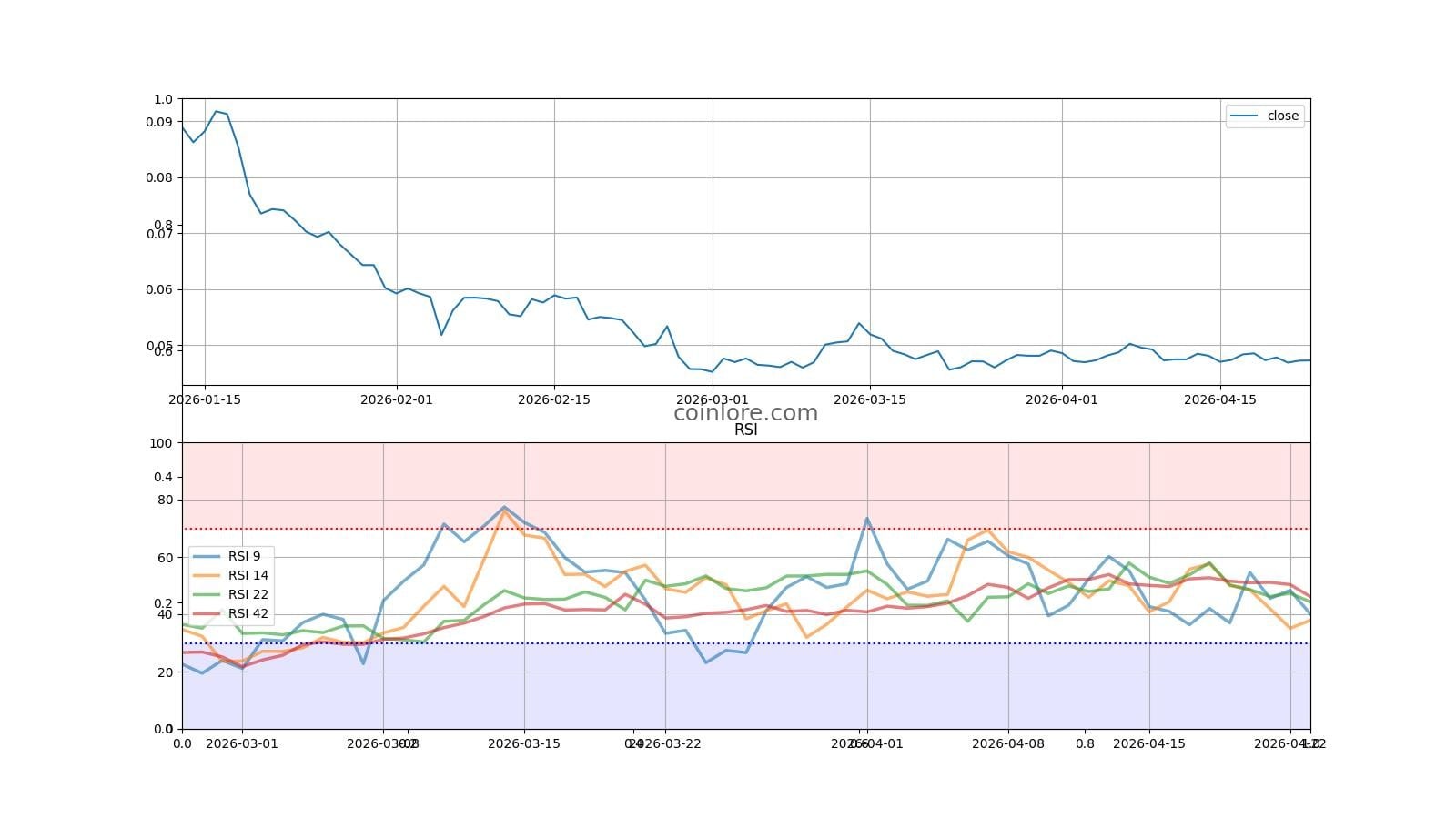 Flamengo Fan Token RSI indicator