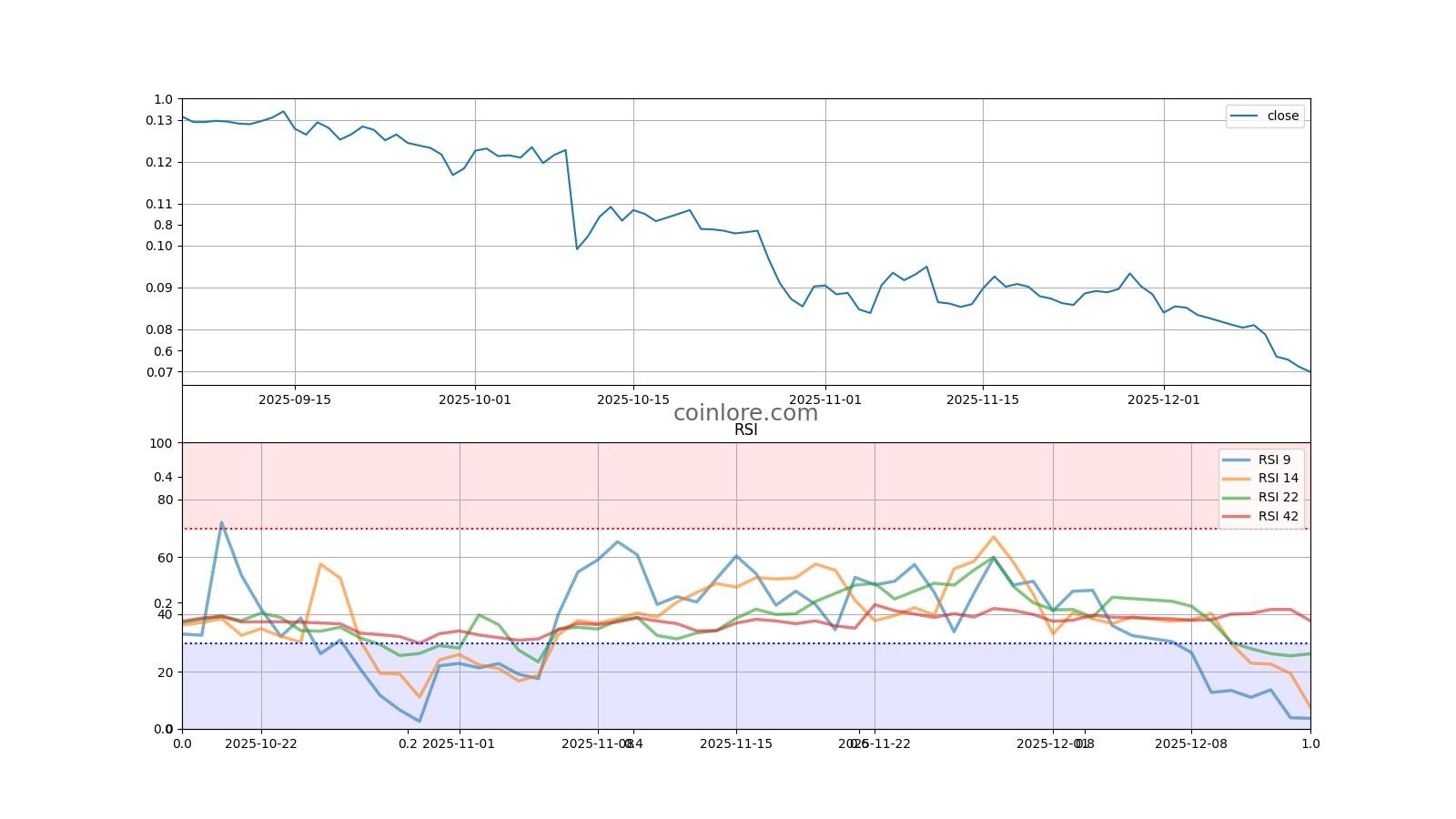 Flamengo Fan Token RSI indicator
