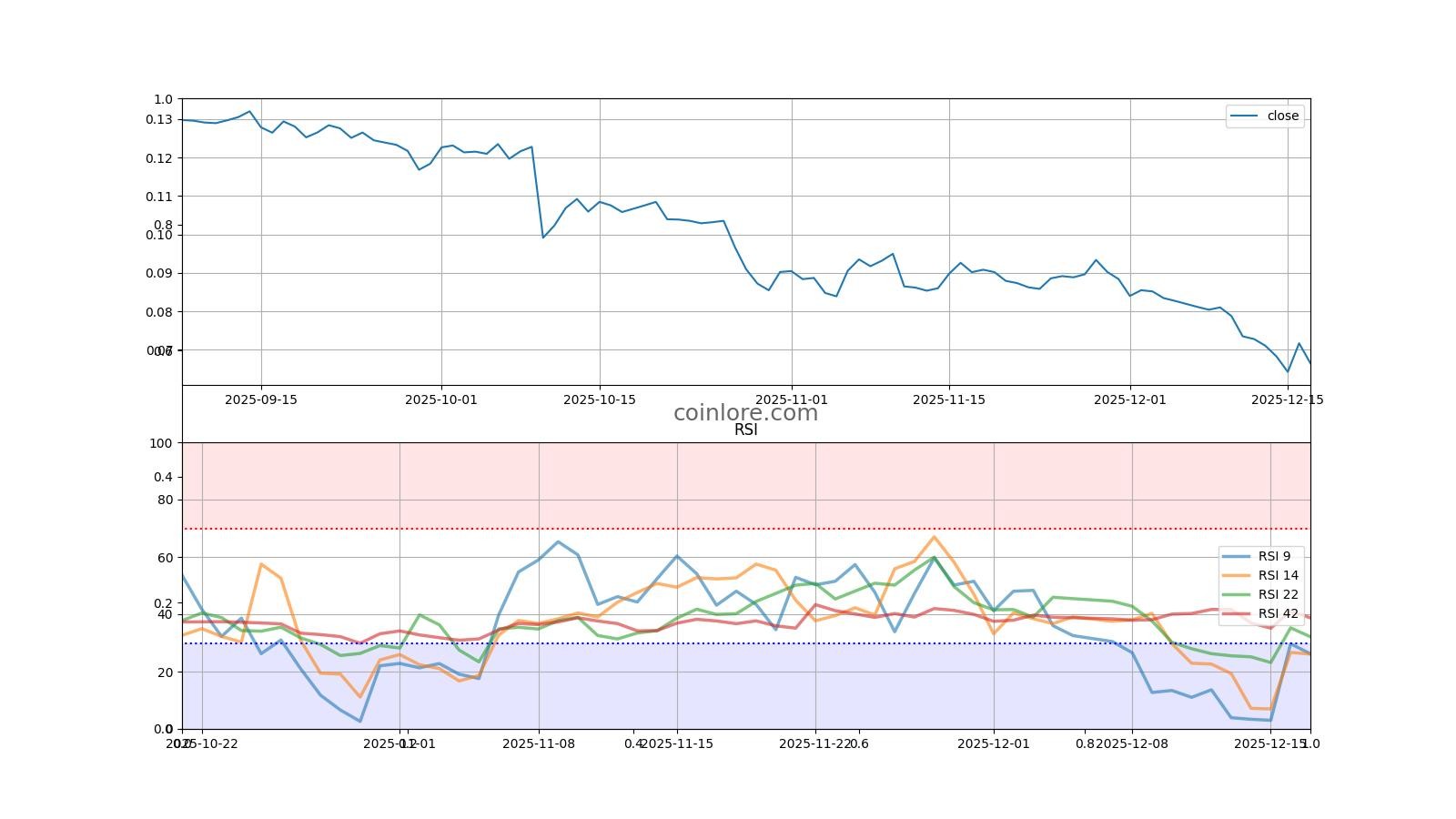 Flamengo Fan Token RSI indicator