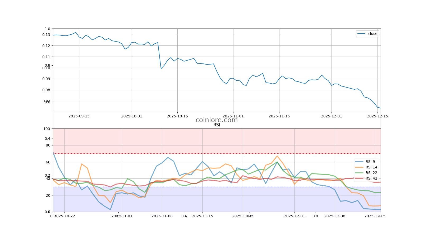 Flamengo Fan Token RSI indicator