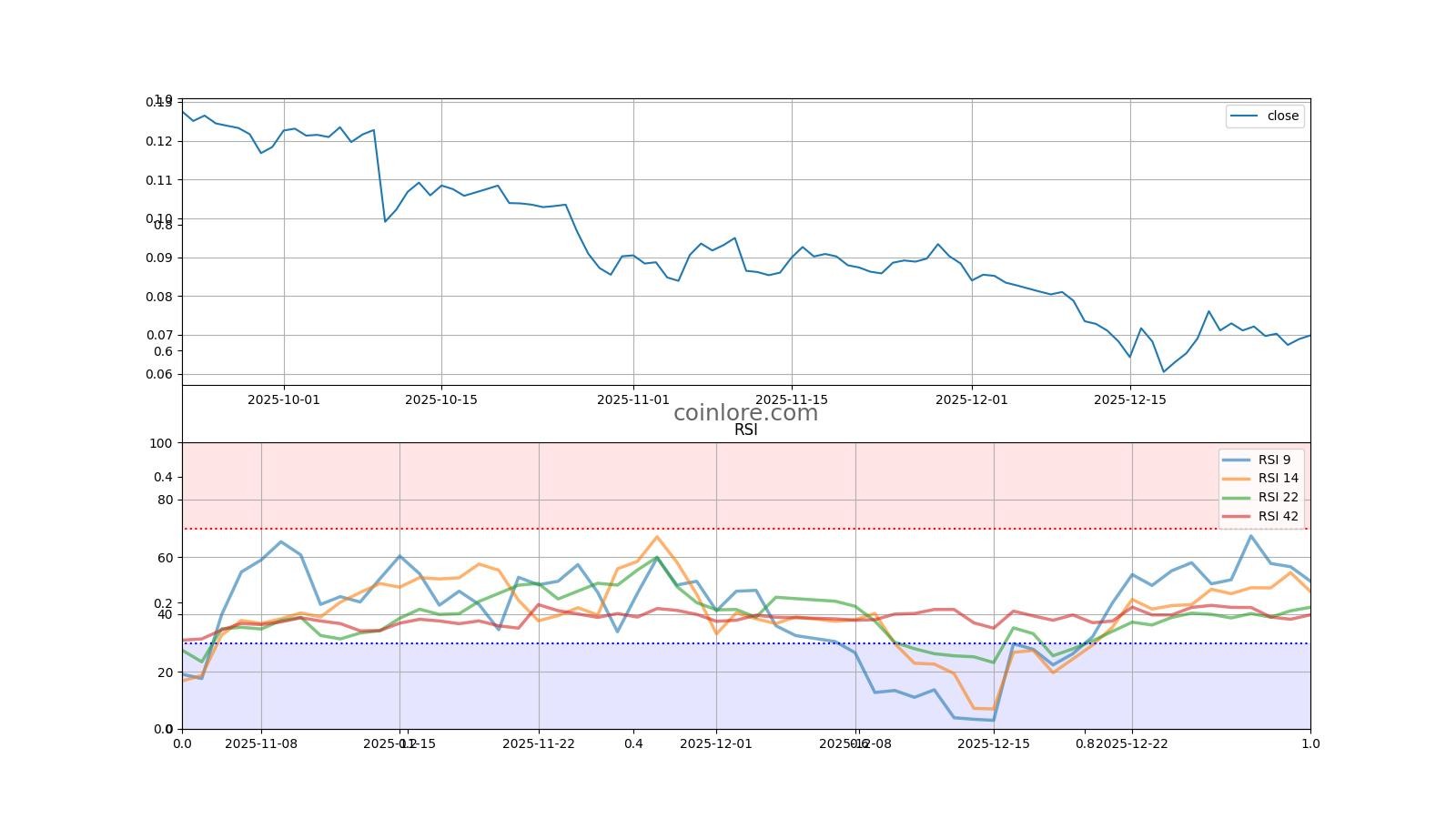 Flamengo Fan Token RSI indicator