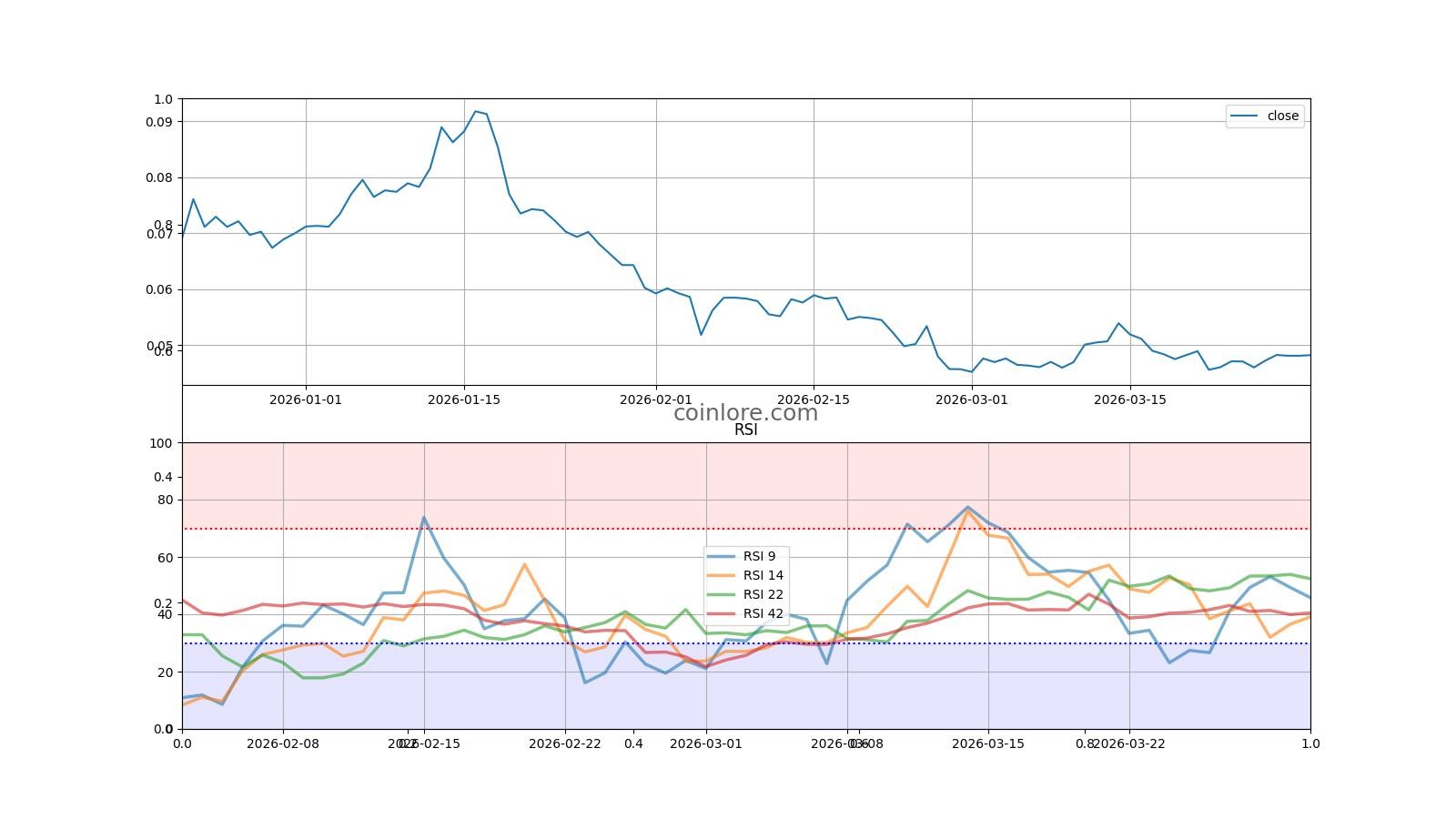 Flamengo Fan Token RSI indicator