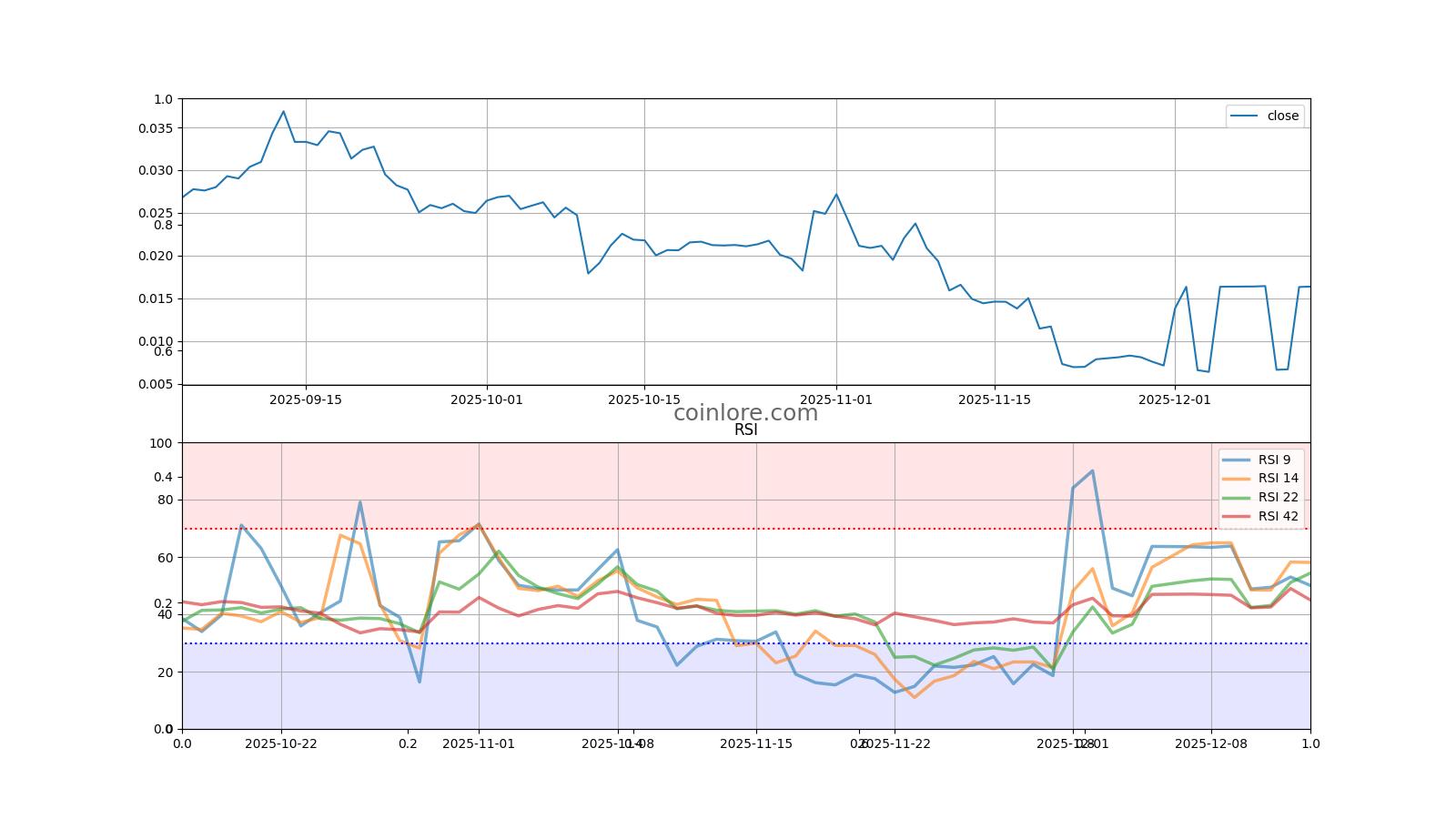 Flamingo RSI indicator