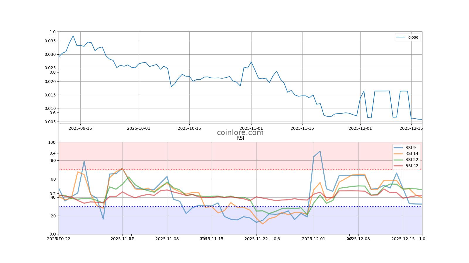 Flamingo RSI indicator
