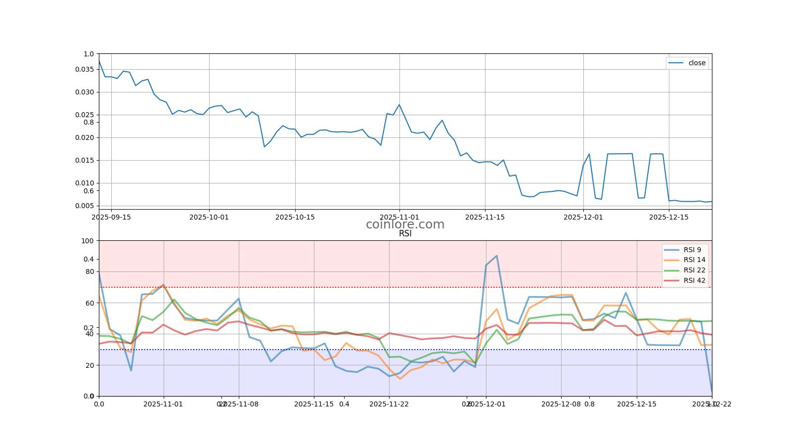 Flamingo RSI indicator