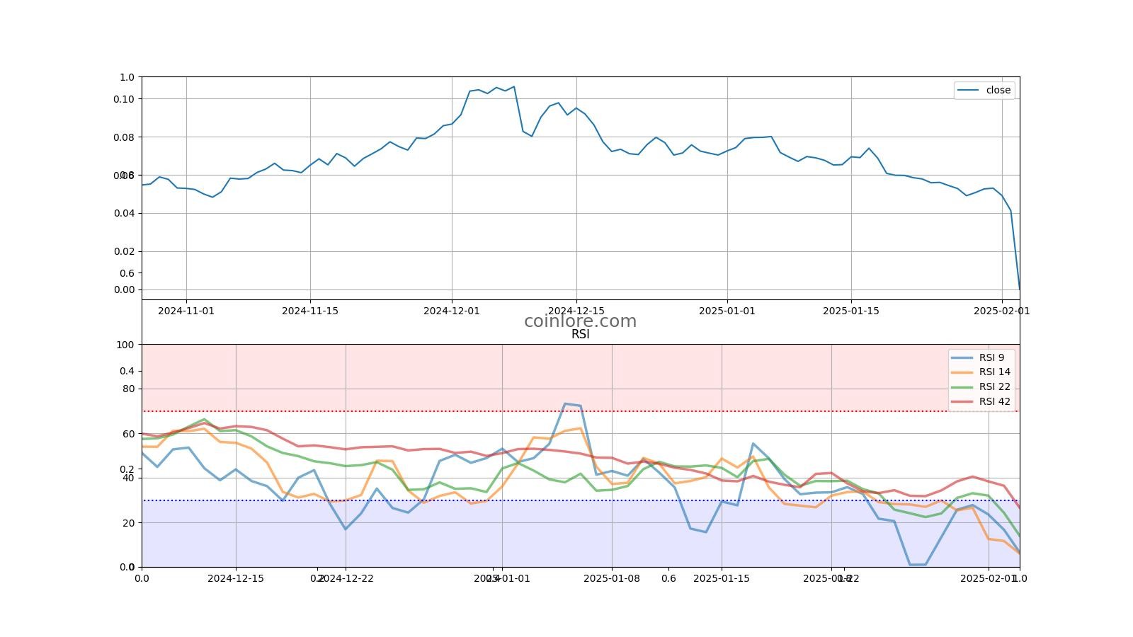 Flamingo RSI indicator